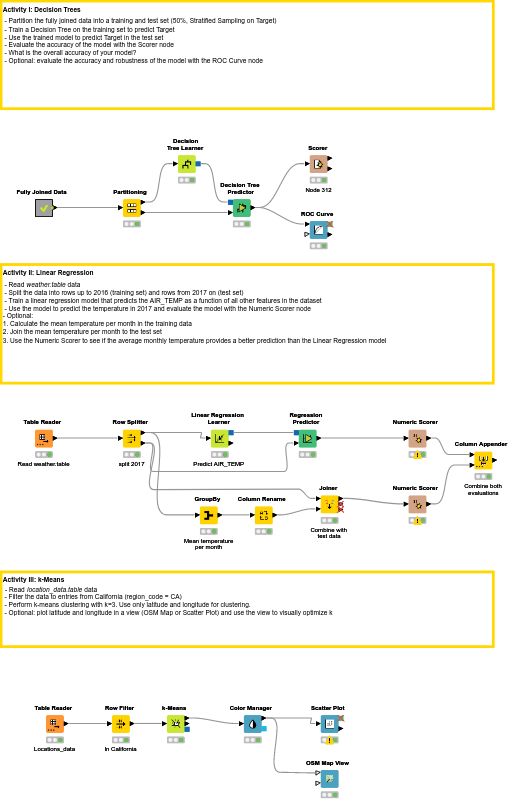 04. Data Mining - solution — NodePit
